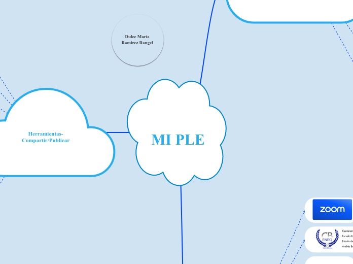 MI PLE - Miellekartta